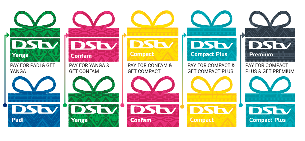 Pay for your DStv subscription and get upgraded to a higher package for ...