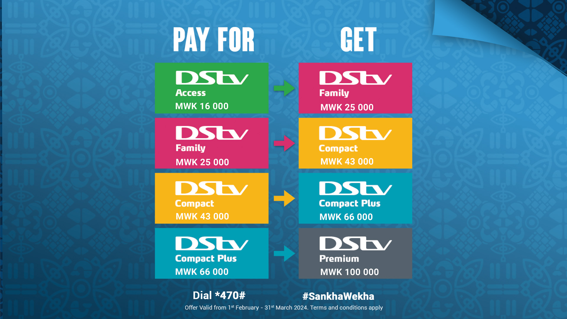 Dstv Compact Logo You Paid For DStv Compact And Got DStv Premium,