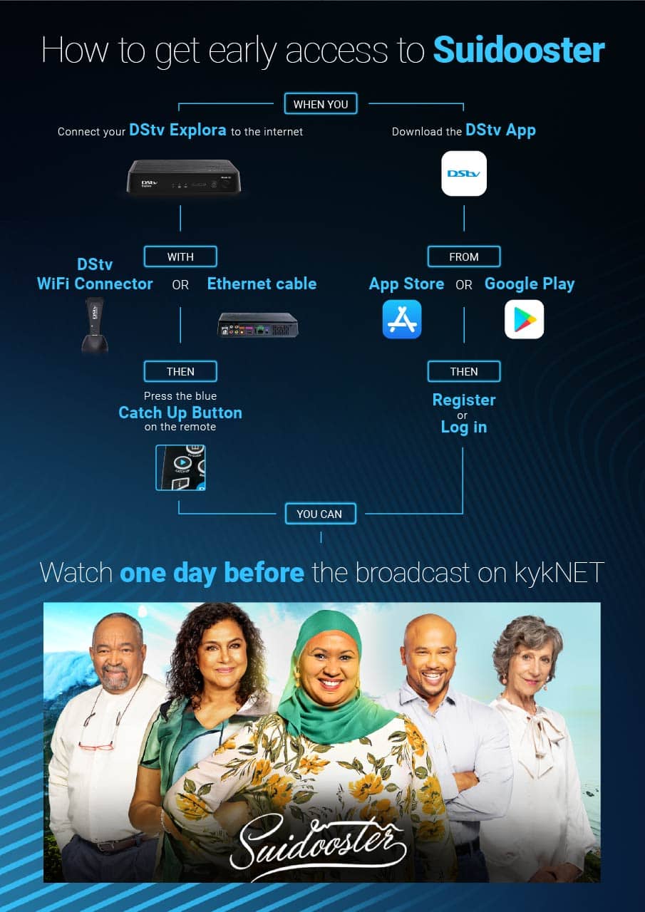 Watch Suidooster on DStv – Get early access to brand new episodes