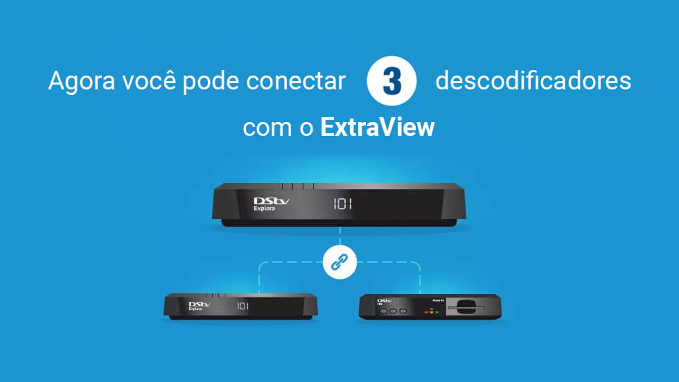 O Descodificador HD mostra que grande entretenimento vem em pequenos ...