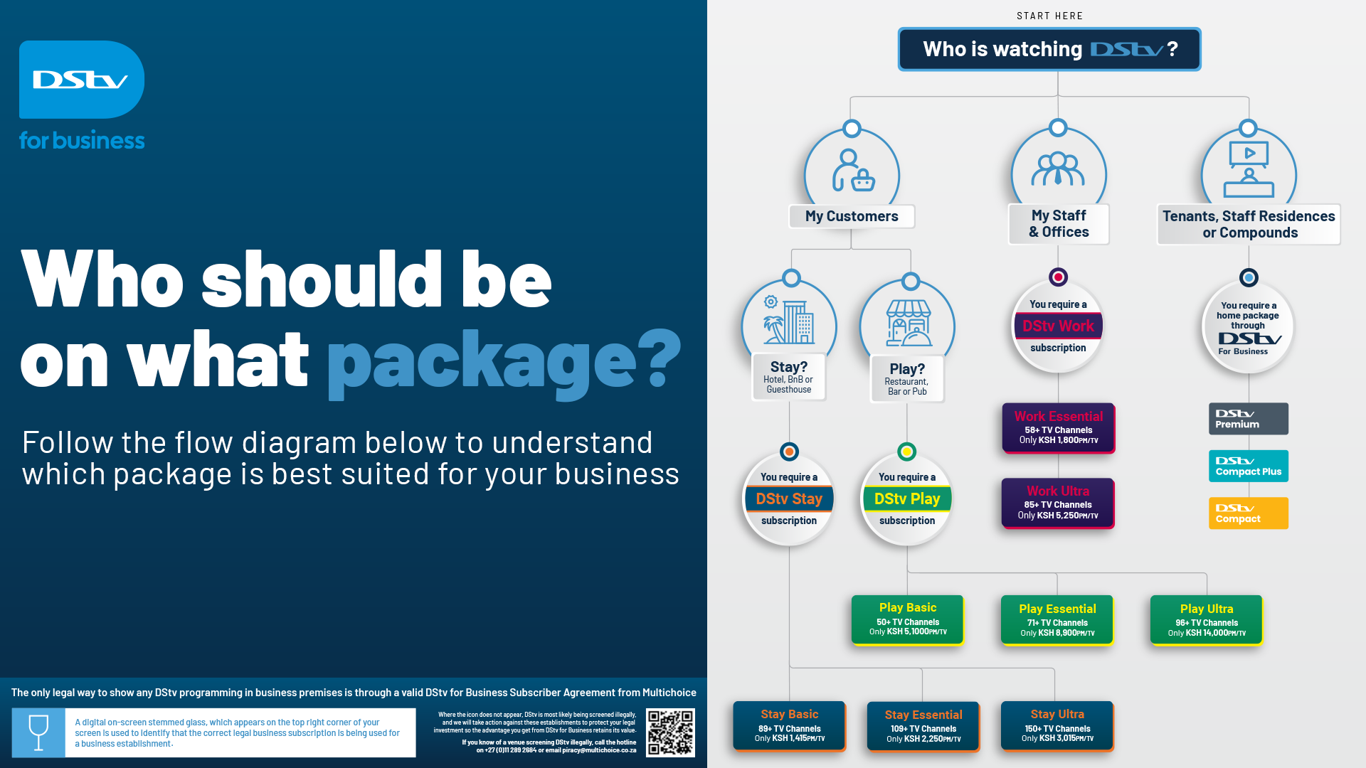 Take your business to the next level: 5 reasons to choose DStv for ...