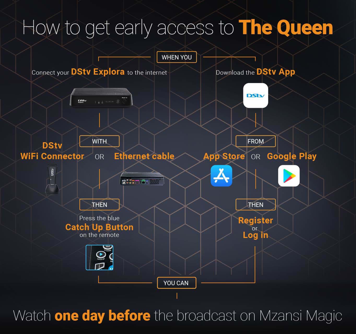 Watch The Queen weekdays on Mzansi Magic (DStv channel 161)